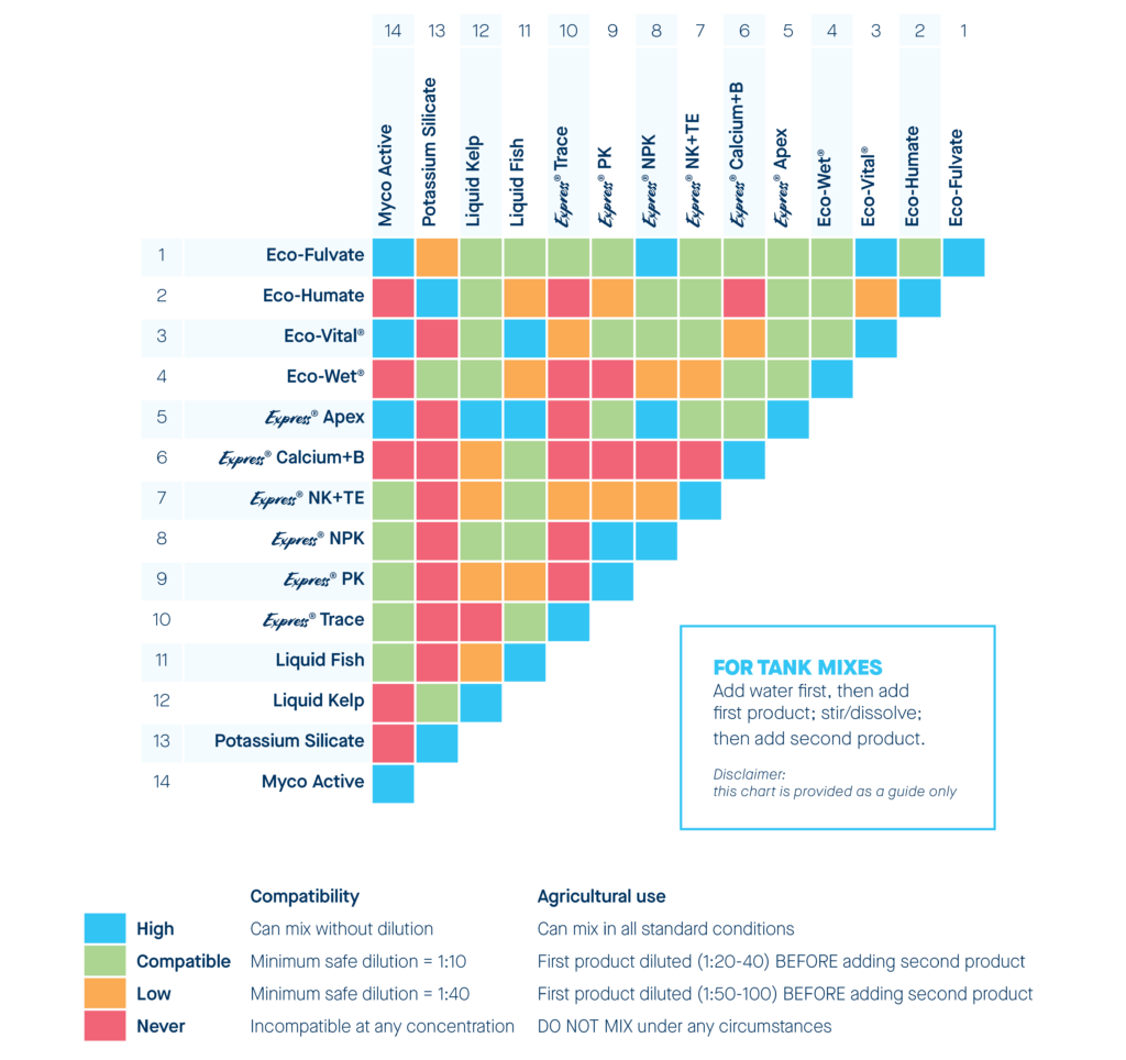 Liquid Compatibility | Liquid Product Compatibility Chart